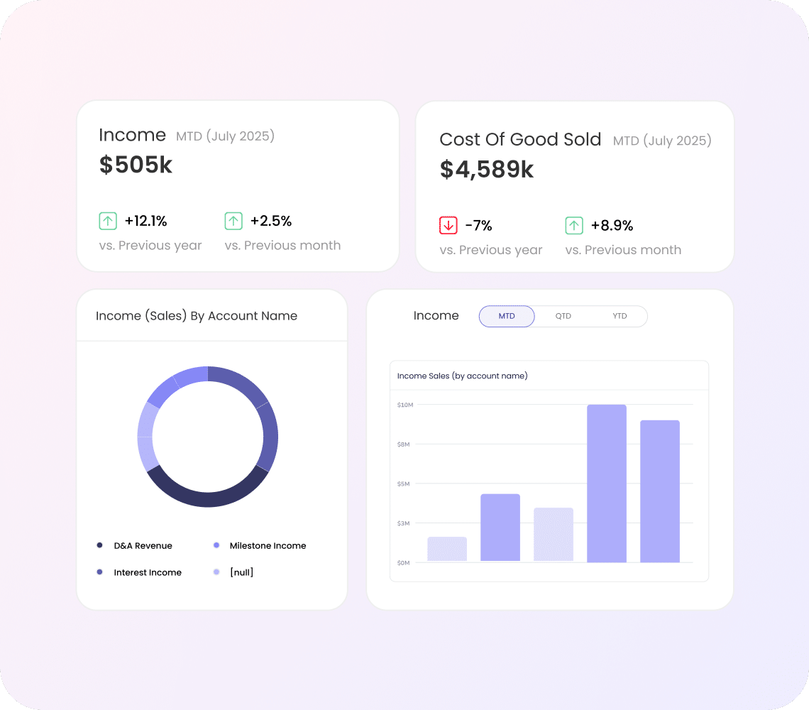 Datarails FP&A - Excel-Native Financial Planning & Analysis